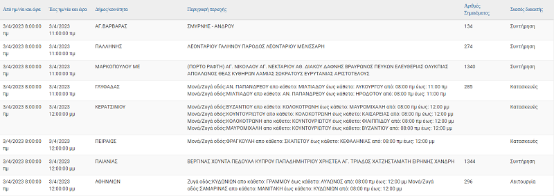 Διακοπή ρεύματος σήμερα 3/4 σε αρκετές περιοχές της Αττικής - Οι ώρες