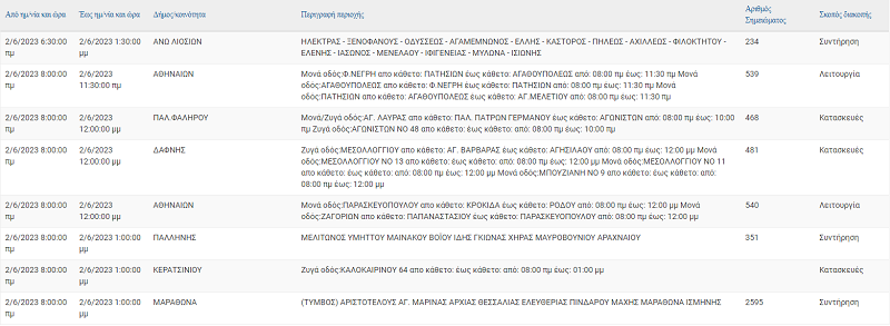 Διακοπή ρεύματος σήμερα 2/6 σε αρκετές περιοχές της Αττικής - Οι ώρες