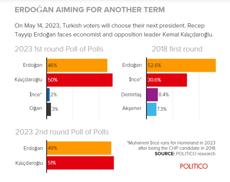 Μάχη ψήφο με ψήφο δείχνουν οι δημοσκοπήσεις της τελευταίας στιγμής ...
