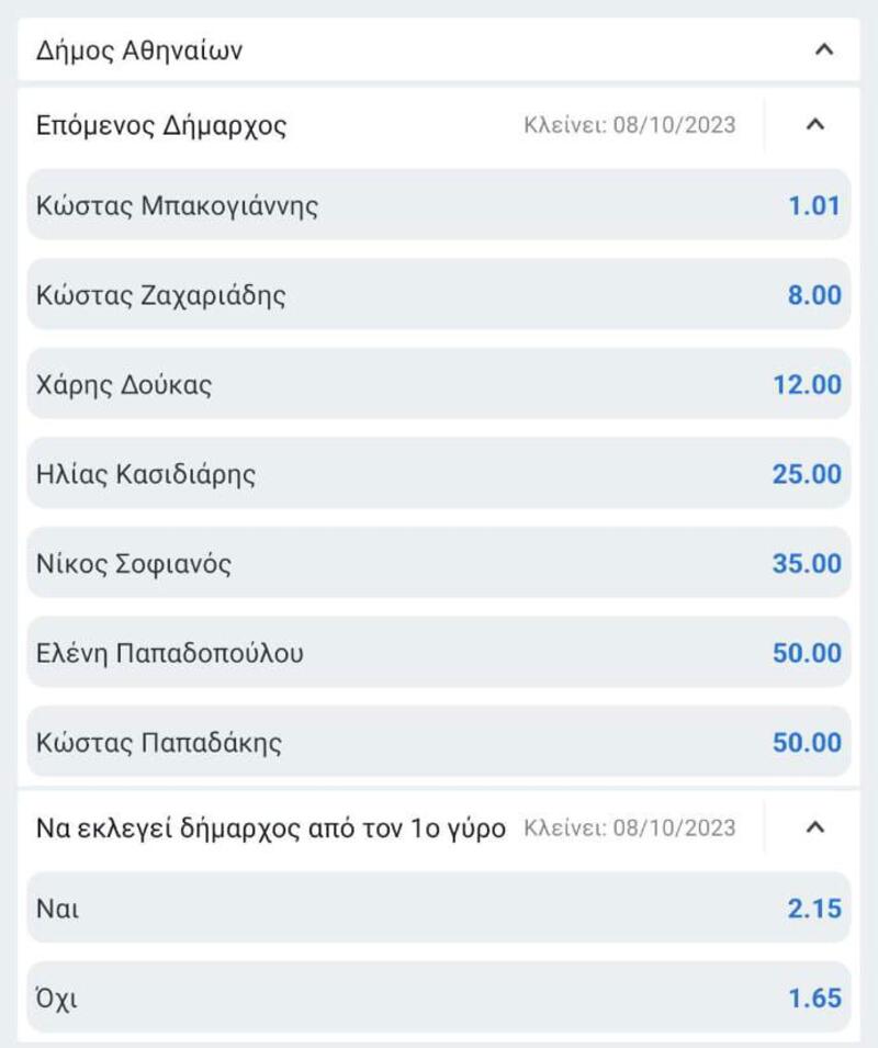 Από τον δεύτερο γύρο ο Μπακογιάννης - Δεύτερος ο Ζαχαριάδης