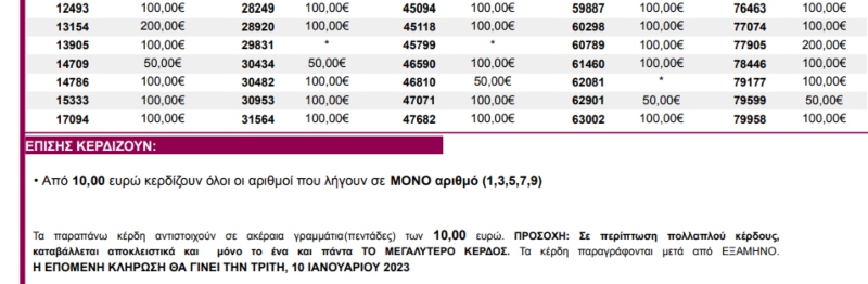 Λαϊκό Λαχείο 3/1/2023: Αυτός είναι ο πίνακας κερδών στην 1η κλήρωση