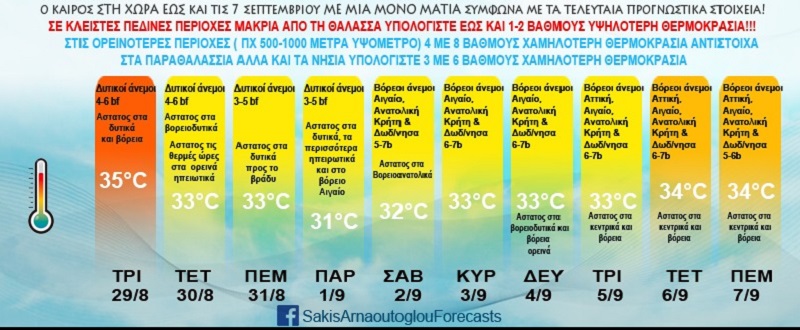 Σάκης Αρναούτογλου: Ο λόγος που θα σταματήσει τα δελτία μέχρι τον Οκτώβριο