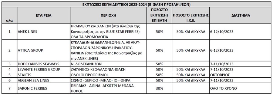 Εκπτώσεις στα ακτοπλοϊκά εισιτήρια για αναπληρωτές εκπαιδευτικούς (πίνακας)