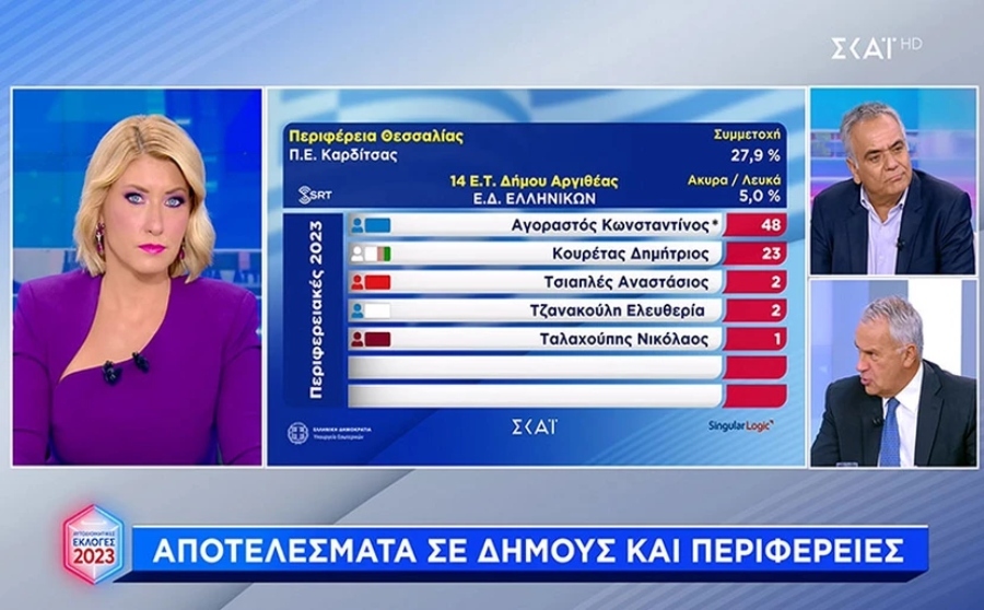 Πρώτα αποτελέσματα από Περιφέρεια Θεσσαλίας – Τι δείχνουν για τον Κώστα ...