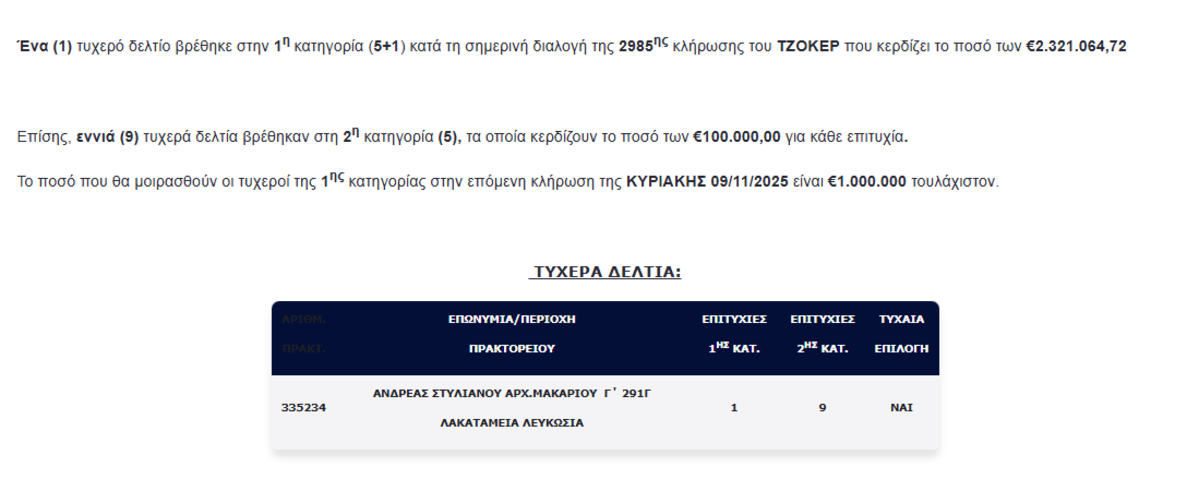 Τζόκερ: Πού παίχτηκε το τυχερό δελτίο των 2,3 εκατ. Ευρώ